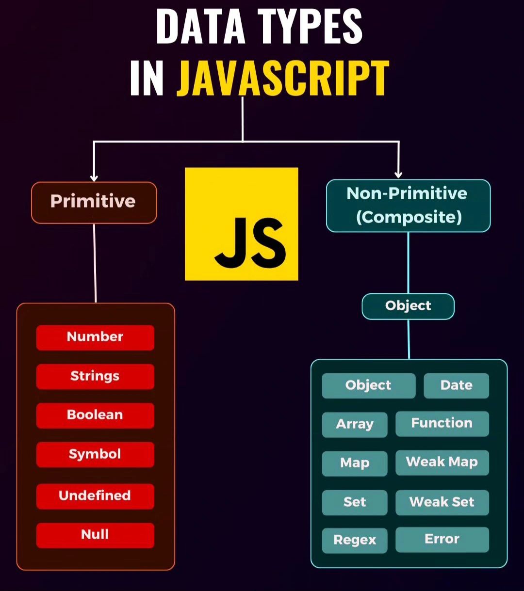 #javascript #codingtips #webdevelopment #letsconnect | Furqan Hameed #javascript #codingtips #webdevelopment #letsconnect | Furqan Hameed