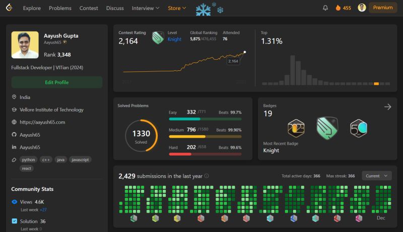 My journey with LeetCode and DSA | Aayush Gupta posted on the topic ... My journey with LeetCode and DSA | Aayush Gupta posted on the topic ...
