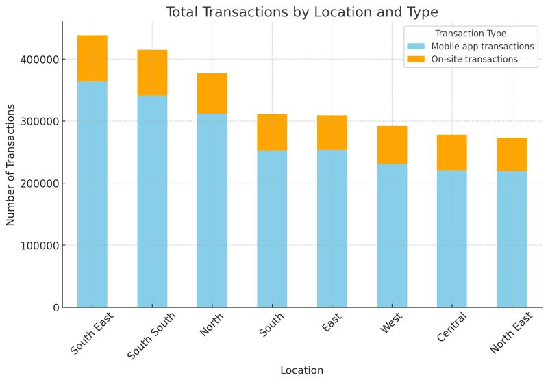 Daniel Idoko on LinkedIn: #datascience #excel #datatransformation # ... Daniel Idoko on LinkedIn: #datascience #excel #datatransformation # ...