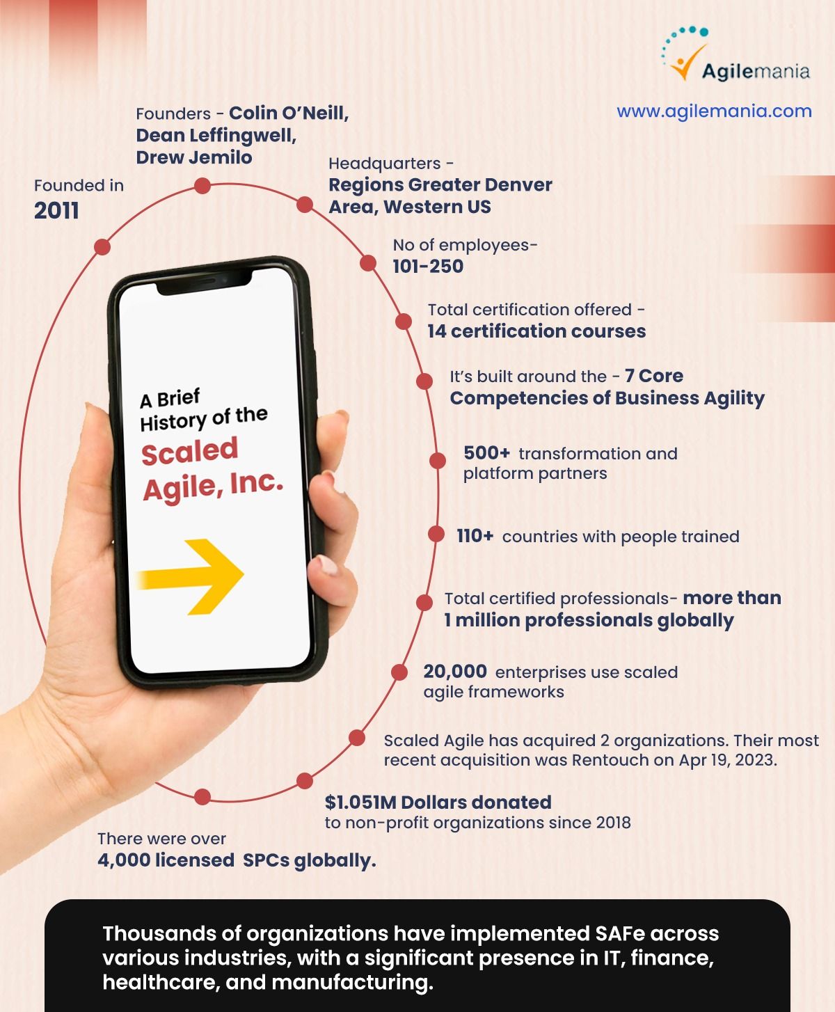 Why SAFe® is the leading agile scaling system | Scaled Agile (SAFe ... Why SAFe® is the leading agile scaling system | Scaled Agile (SAFe ...