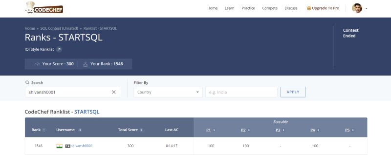 Participated in CodeChef contest and solved 3 out of 5 problems ... Participated in CodeChef contest and solved 3 out of 5 problems ...