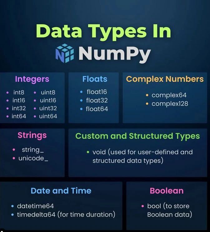 #numpy #python #datatypes #learninganddevelopment #datascience ... #numpy #python #datatypes #learninganddevelopment #datascience ...