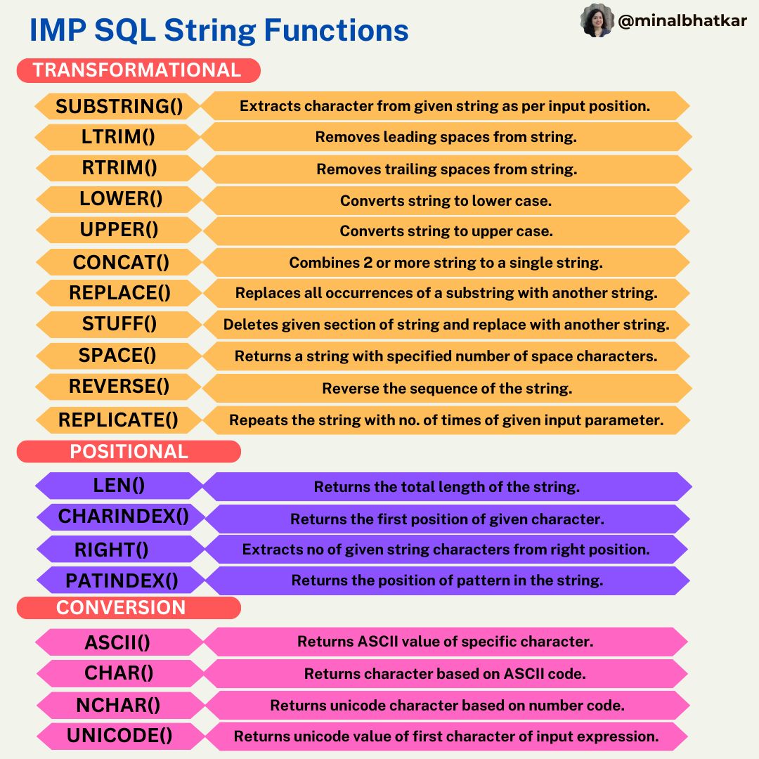 Minal Bhatkar on LinkedIn: #bigdata #dataengineer #dataanalytics #sql # ... Minal Bhatkar on LinkedIn: #bigdata #dataengineer #dataanalytics #sql # ...