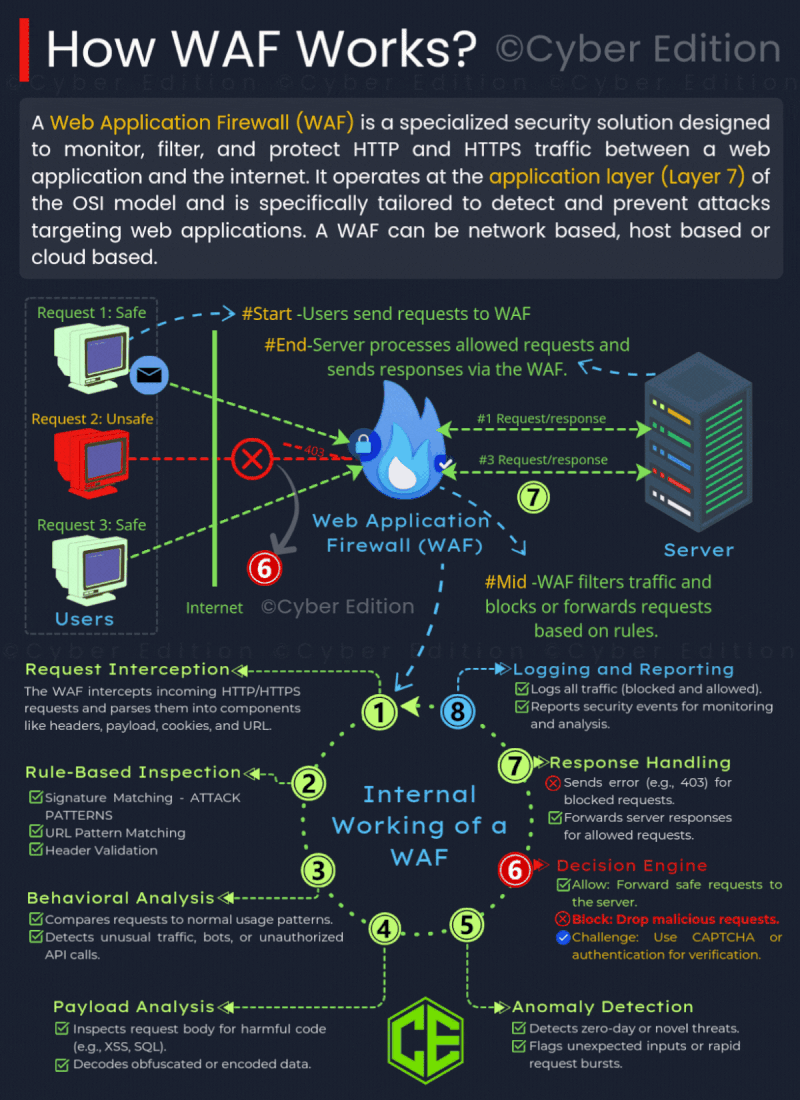 Praveen Singh on LinkedIn: #ciso #cybersecurity #technology #learning ... Praveen Singh on LinkedIn: #ciso #cybersecurity #technology #learning ...