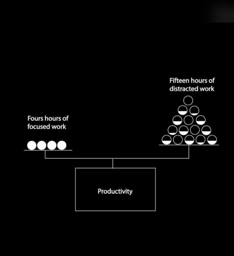 Mohammed Faiz on LinkedIn: Be productive. Mohammed Faiz on LinkedIn: Be productive.