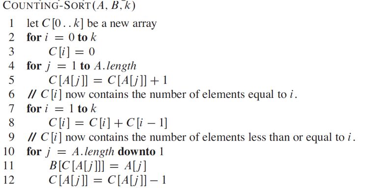 Daniel Mago on LinkedIn: The classic counting-sort algorithm, commonly ... Daniel Mago on LinkedIn: The classic counting-sort algorithm, commonly ...