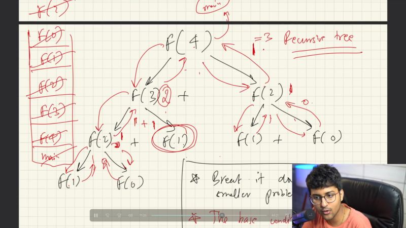 Abhishek Chauthe on LinkedIn: #datastructures #algorithms # ... Abhishek Chauthe on LinkedIn: #datastructures #algorithms # ...