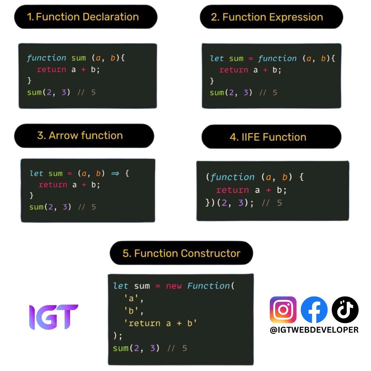 Muhammad Ahtsham Ghafoor on LinkedIn: #function #javascript # ... Muhammad Ahtsham Ghafoor on LinkedIn: #function #javascript # ...