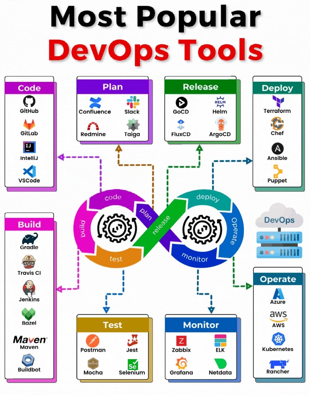 Akshay Netankar on LinkedIn: #devops #docker #kubernetes #ci # ... Akshay Netankar on LinkedIn: #devops #docker #kubernetes #ci # ...