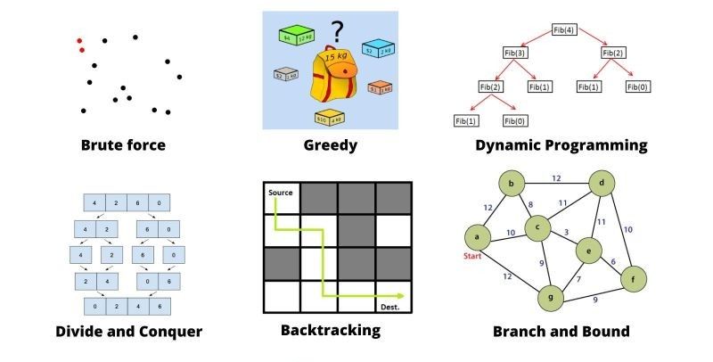 #coding #algorithms #problemsolving #softwareengineering # ... #coding #algorithms #problemsolving #softwareengineering # ...