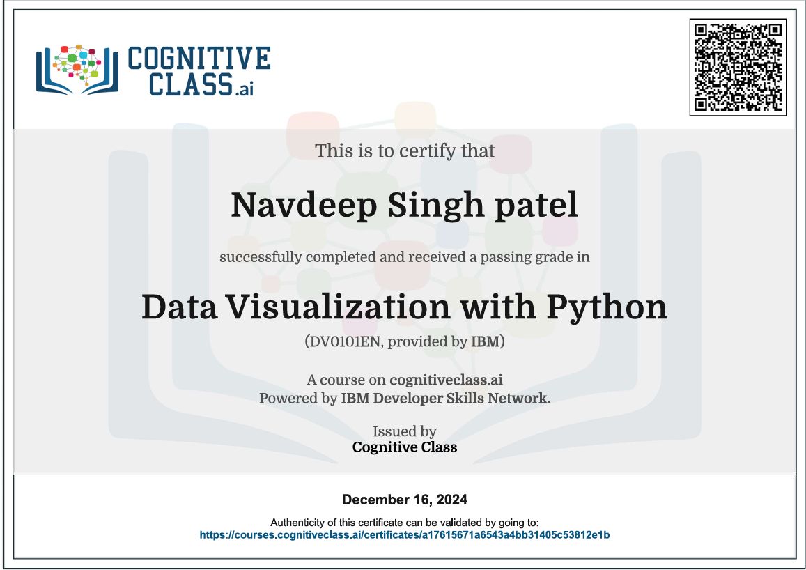 #datavisualization #python #ibm #cognitiveclass #learning #datascience ... #datavisualization #python #ibm #cognitiveclass #learning #datascience ...
