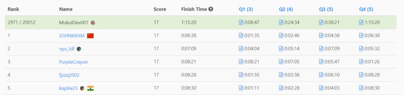 Mukul Dev on LinkedIn: #leetcode #problemsolving #codingcontest Mukul Dev on LinkedIn: #leetcode #problemsolving #codingcontest