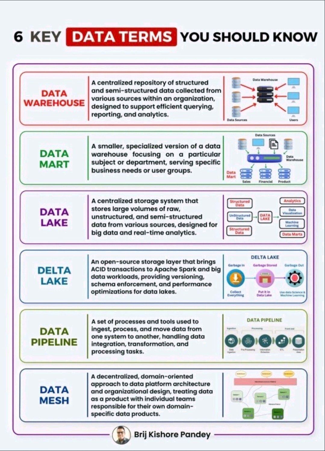 Moiz Batliwala on LinkedIn: This is good encapsulation of key Data ... Moiz Batliwala on LinkedIn: This is good encapsulation of key Data ...