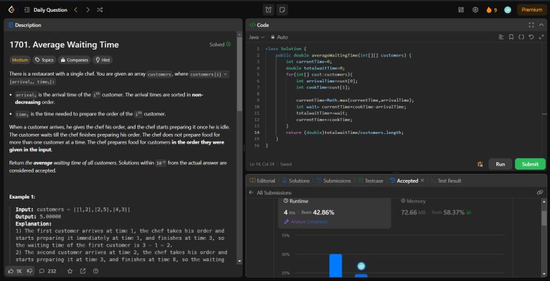 Day 12 of LeetCode Coding Challenge | Vyamasani Pavan Sai posted on the ... Day 12 of LeetCode Coding Challenge | Vyamasani Pavan Sai posted on the ...