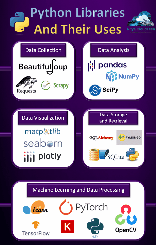 Aditya Chandak on LinkedIn: #python #datascience #machinelearning # ... Aditya Chandak on LinkedIn: #python #datascience #machinelearning # ...