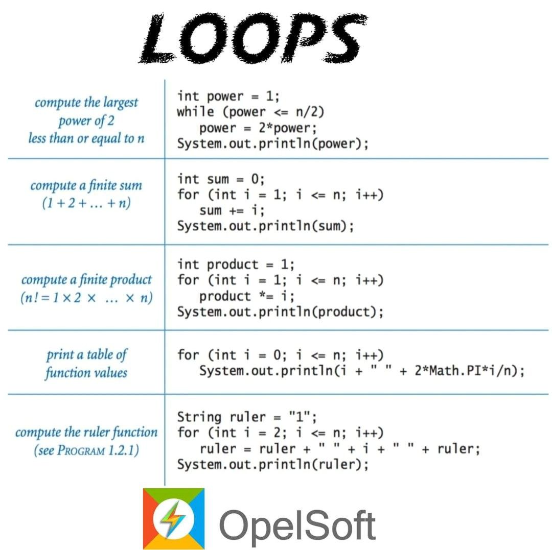 Opelsoft on LinkedIn: #codingloops #iterationmastery #loopingtechniques ... Opelsoft on LinkedIn: #codingloops #iterationmastery #loopingtechniques ...