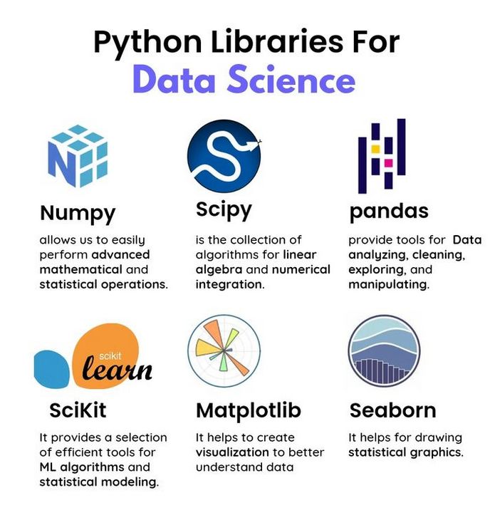 Shahid Mehmood on LinkedIn: #numpy #scipy #pandas #scikit #matplotlib # ... Shahid Mehmood on LinkedIn: #numpy #scipy #pandas #scikit #matplotlib # ...