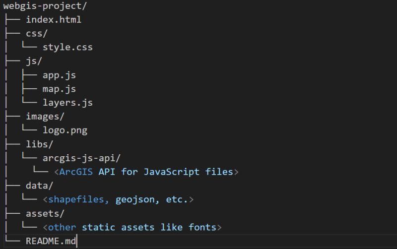 Christian Lutz on LinkedIn: #webgis #gis #javascript #html #css #arcgis ... Christian Lutz on LinkedIn: #webgis #gis #javascript #html #css #arcgis ...
