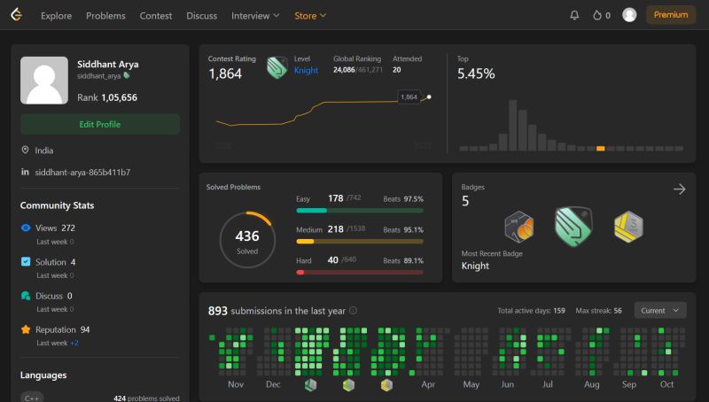 Siddhant Arya on LinkedIn: #connections #leetcode #coding # ... Siddhant Arya on LinkedIn: #connections #leetcode #coding # ...