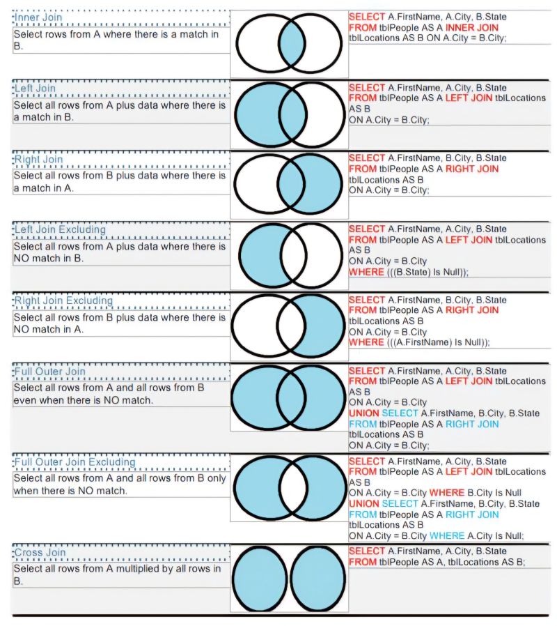 Anastasia Sousa on LinkedIn: 🌟Demystifying SQL Joins: A Visual Guide ... Anastasia Sousa on LinkedIn: 🌟Demystifying SQL Joins: A Visual Guide ...