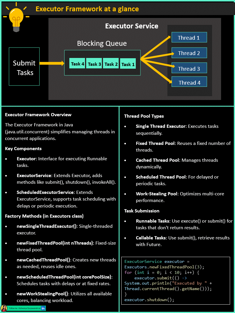 Aishwarya Suryawanshi on LinkedIn: #java #concurrency #programming | 12 ... Aishwarya Suryawanshi on LinkedIn: #java #concurrency #programming | 12 ...
