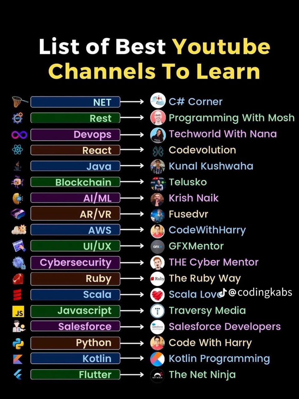 Muhammad Hamza Khan on LinkedIn: #python #java #javascript #csharp # ... Muhammad Hamza Khan on LinkedIn: #python #java #javascript #csharp # ...