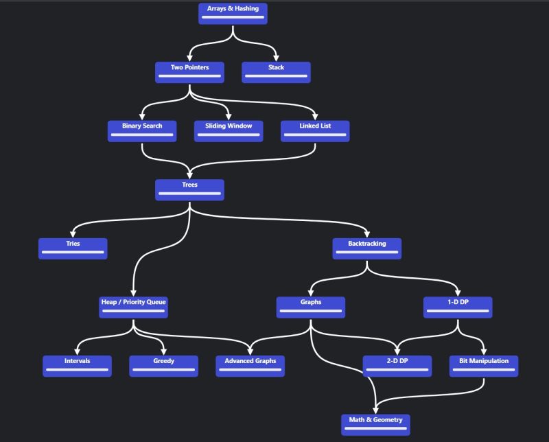 Zubair Hafeez on LinkedIn: #dsa #leetcode #codingjourney # ... Zubair Hafeez on LinkedIn: #dsa #leetcode #codingjourney # ...