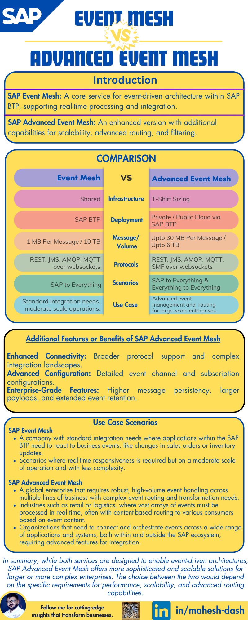 #sapeventmesh #sapadvancedeventmesh #eventdrivenarchitecture… | Mahesh ... #sapeventmesh #sapadvancedeventmesh #eventdrivenarchitecture… | Mahesh ...