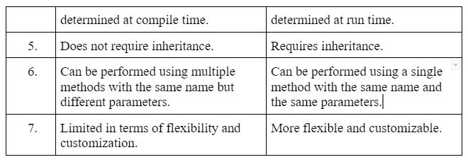 Day 51 of #100Days Java Challenge: Compiletime checking vs runtime ... Day 51 of #100Days Java Challenge: Compiletime checking vs runtime ...