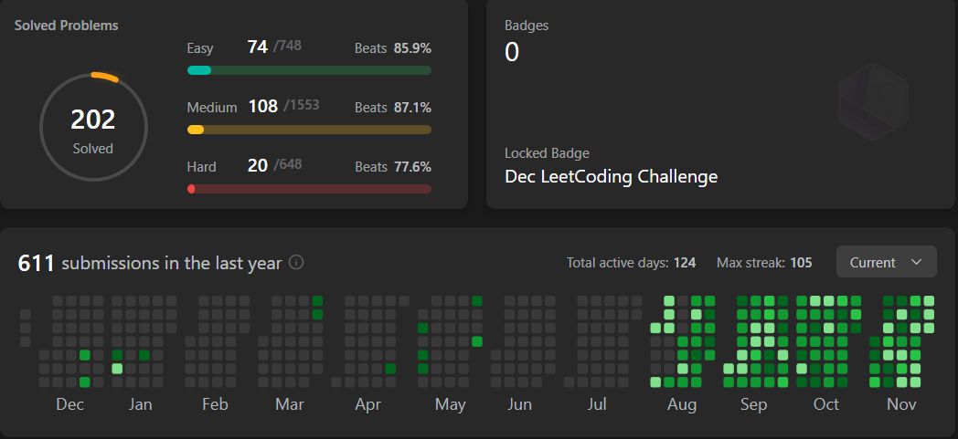 Aman Prasad on LinkedIn: #dsa #dsachallenge #leetcode # ... Aman Prasad on LinkedIn: #dsa #dsachallenge #leetcode # ...