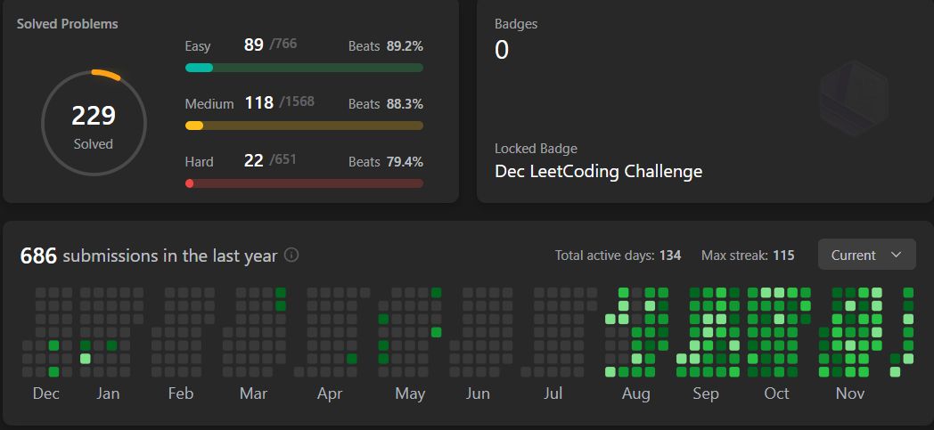 #dsa #dsachallenge #leetcode #leetcodechallenge #programmingcommunity ... #dsa #dsachallenge #leetcode #leetcodechallenge #programmingcommunity ...