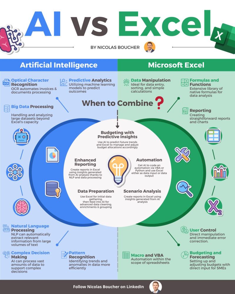 Nicolas Boucher Online on LinkedIn: AI vs Excel PS. Get my Top 100 ... Nicolas Boucher Online on LinkedIn: AI vs Excel PS. Get my Top 100 ...