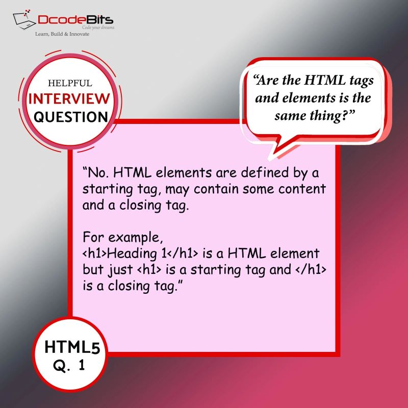 Hemant Wani on LinkedIn: Interview Questions | HTML5 | @DcodeBits https ... Hemant Wani on LinkedIn: Interview Questions | HTML5 | @DcodeBits https ...