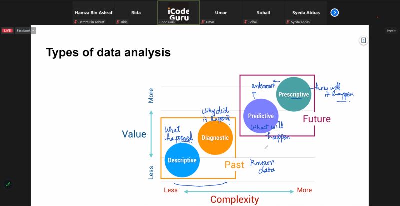Hamza bin Ashraf on LinkedIn: #dataanalysis #python #icodeguru # ... Hamza bin Ashraf on LinkedIn: #dataanalysis #python #icodeguru # ...
