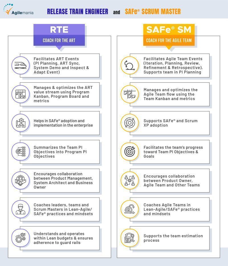 Scaled Agile (SAFe®) Training by Agilemania on LinkedIn: Scrum Masters ... Scaled Agile (SAFe®) Training by Agilemania on LinkedIn: Scrum Masters ...