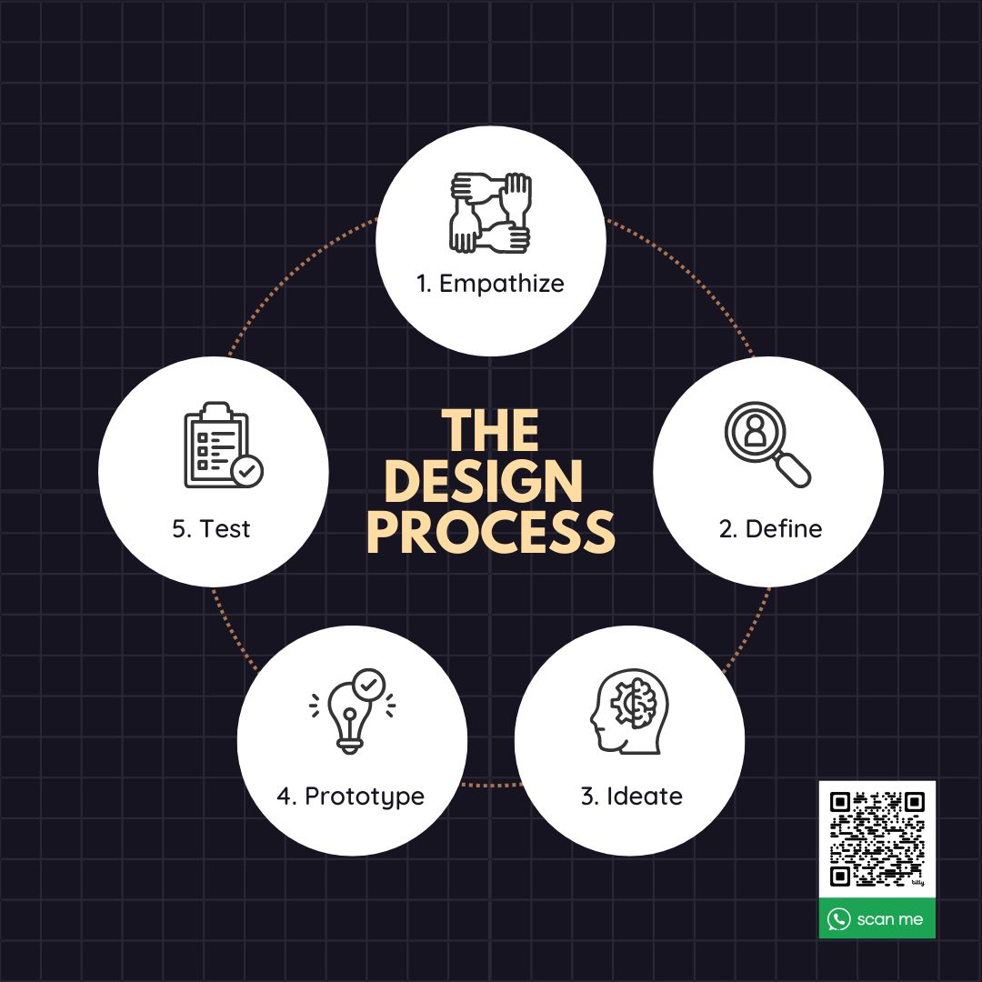 An. Suraj Sharma on LinkedIn: #designthinking #innovation # ... An. Suraj Sharma on LinkedIn: #designthinking #innovation # ...