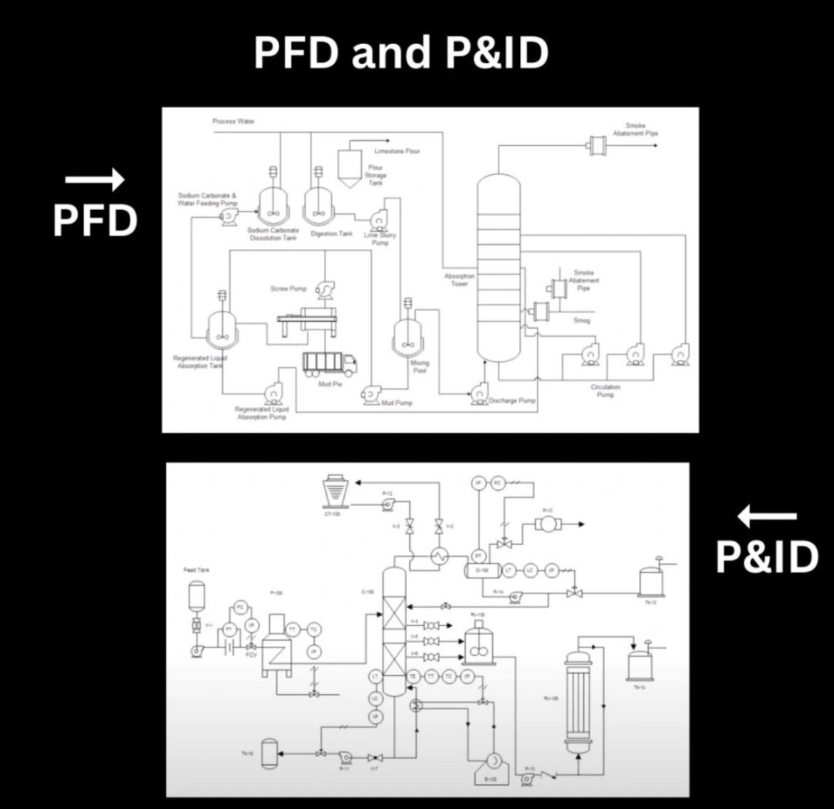 How a PFD works in chemical engineering | Ahamed Sheik Darwesh posted ... How a PFD works in chemical engineering | Ahamed Sheik Darwesh posted ...