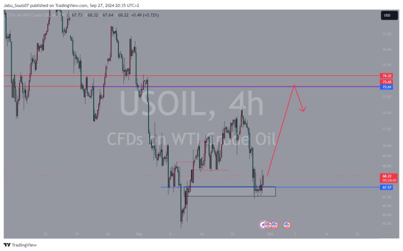 Jabu Souls on LinkedIn: This week, oil prices have been bolstered by a ... Jabu Souls on LinkedIn: This week, oil prices have been bolstered by a ...