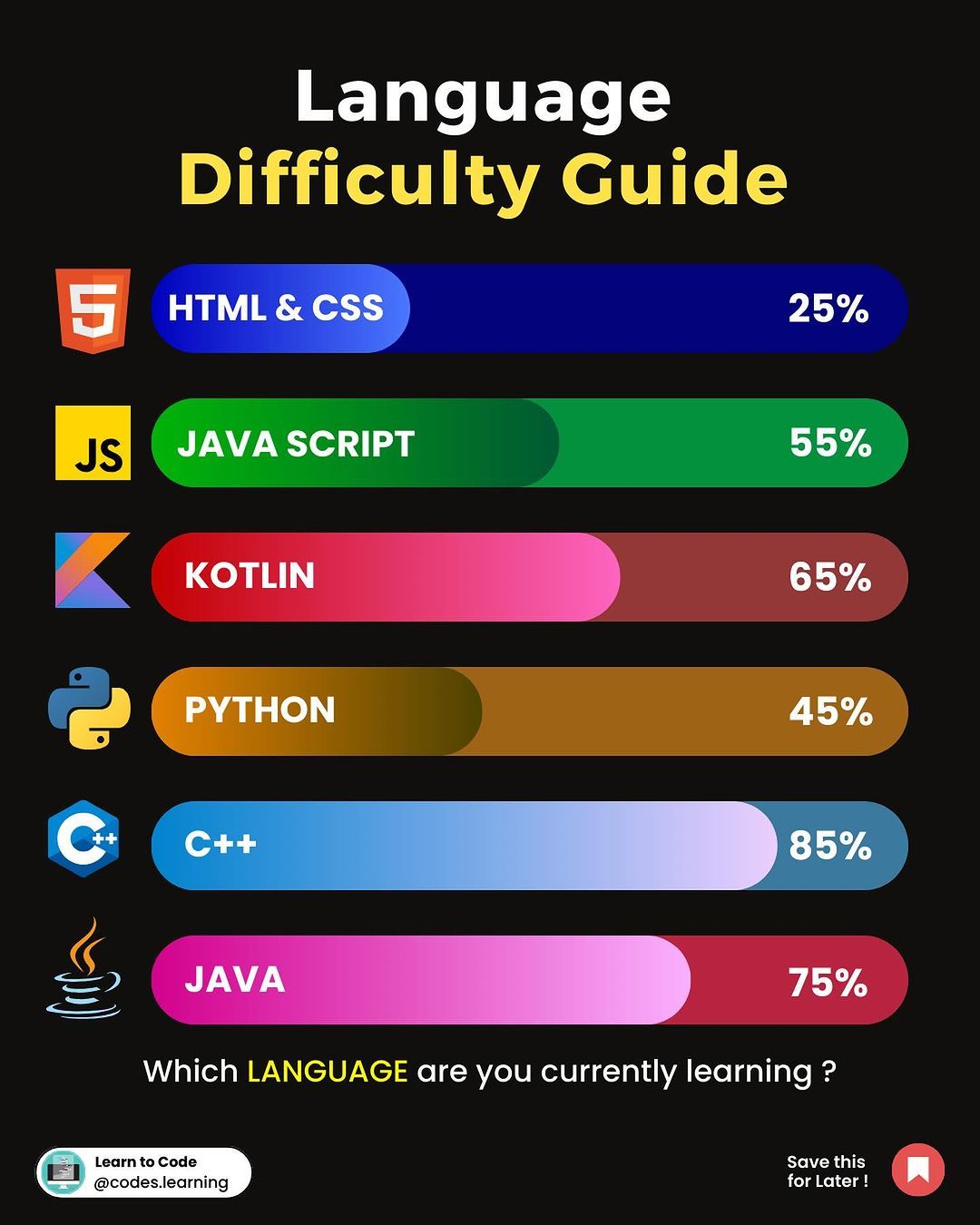 #development #javascript #python #java | Sanskaar Singh #development #javascript #python #java | Sanskaar Singh