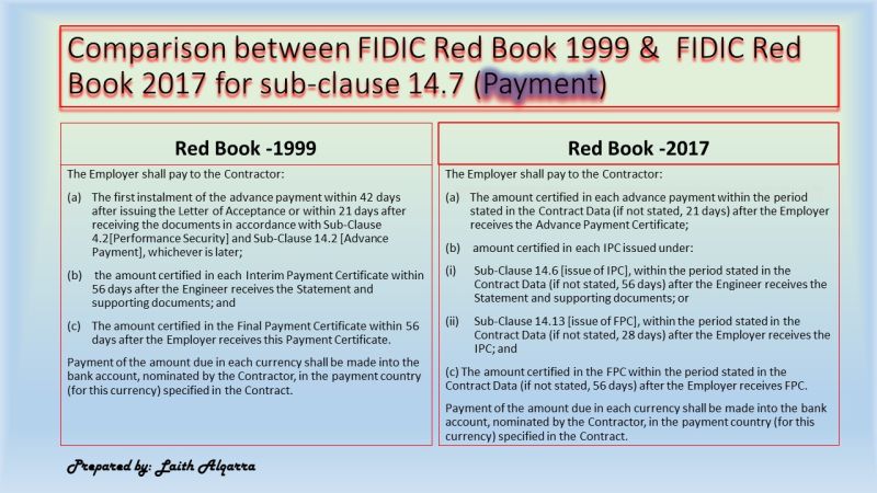 LAYTH ALQARRA l PMP l CICCM I FIDIC on LinkedIn: Comparison between ... LAYTH ALQARRA l PMP l CICCM I FIDIC on LinkedIn: Comparison between ...