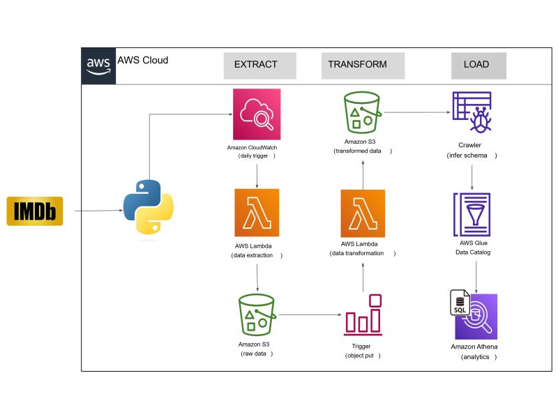 Atul Jha on LinkedIn: #dataengineering #aws #python #gratitude # ... Atul Jha on LinkedIn: #dataengineering #aws #python #gratitude # ...