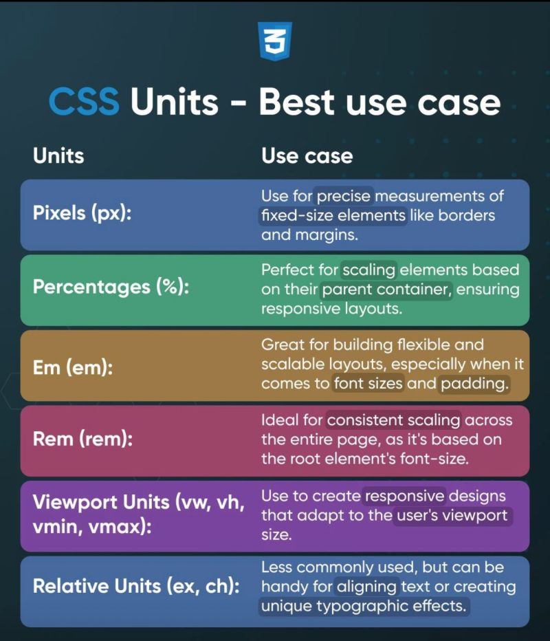 Muhammad Hamza Khan on LinkedIn: #css Muhammad Hamza Khan on LinkedIn: #css