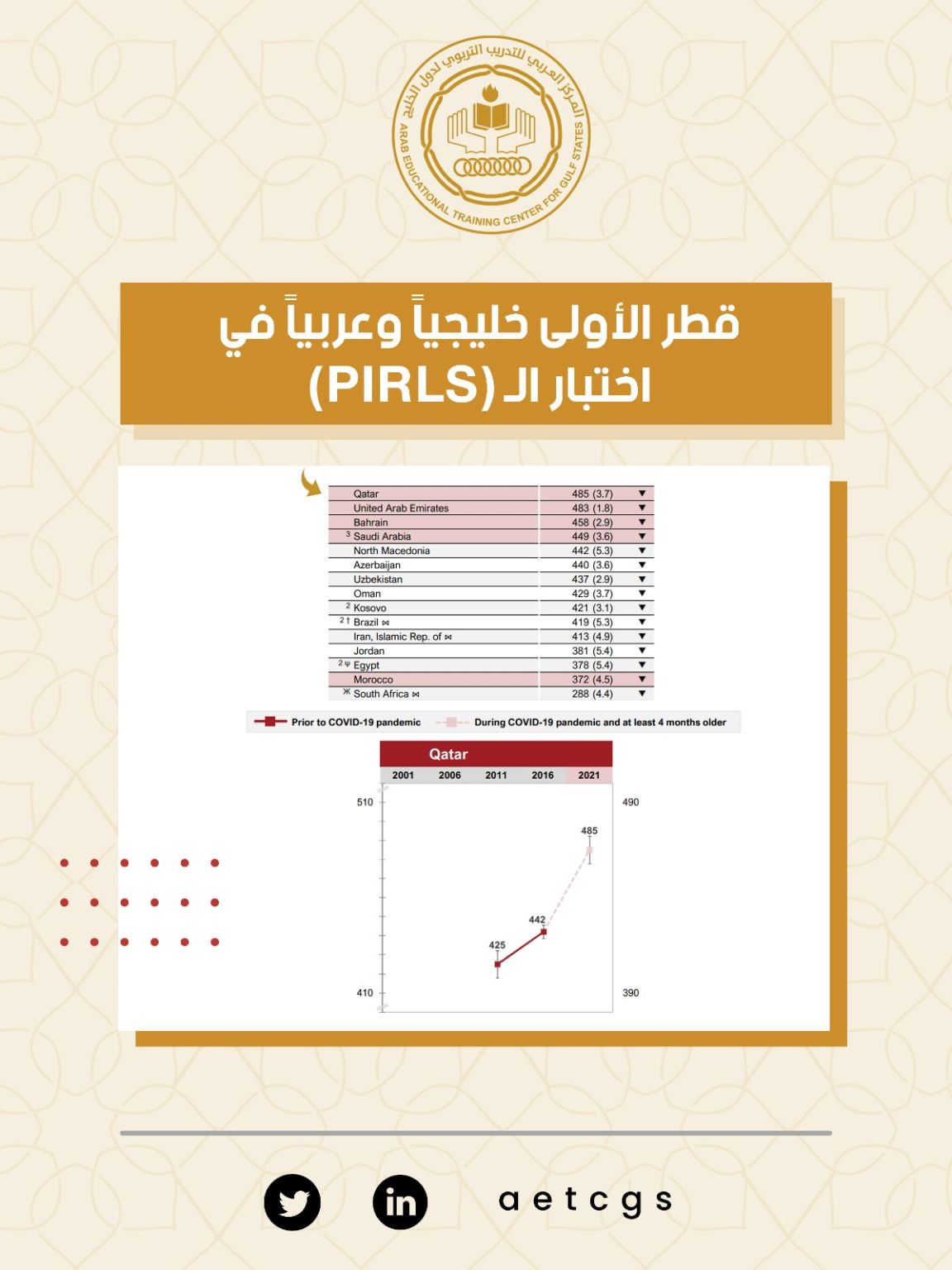 Dr. Haifa Al-Buainain posted on LinkedIn Dr. Haifa Al-Buainain posted on LinkedIn