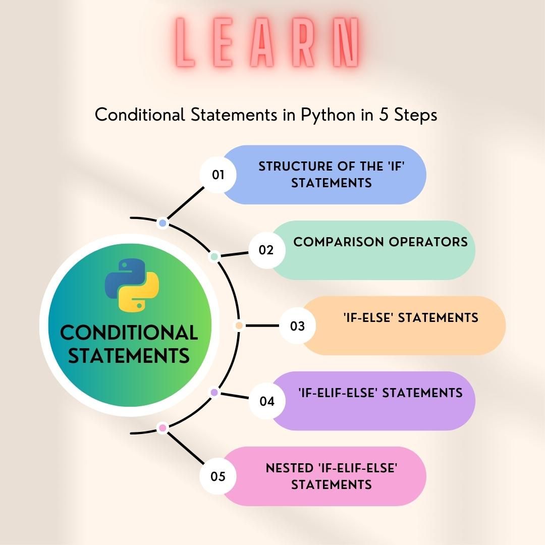#python #learning #ai #artificialintelligence #learnpython #learning ... #python #learning #ai #artificialintelligence #learnpython #learning ...