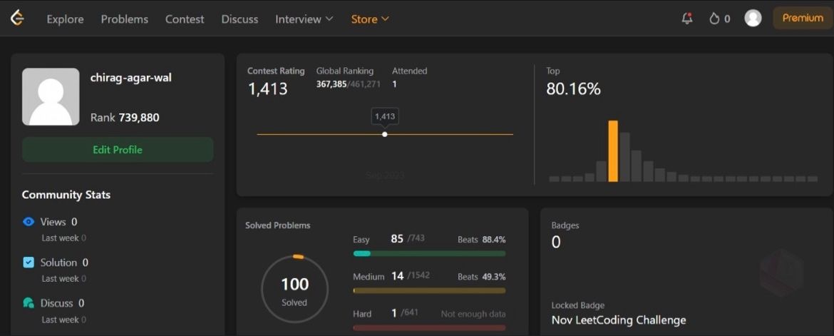#leetcode #coding | Chirag Agarwal #leetcode #coding | Chirag Agarwal