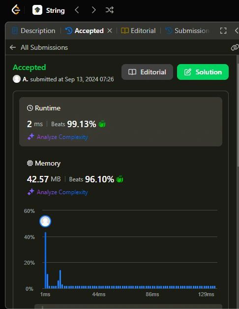 Ashish Choudhary on LinkedIn: #100daysofcode #dsa #java #coding Ashish Choudhary on LinkedIn: #100daysofcode #dsa #java #coding