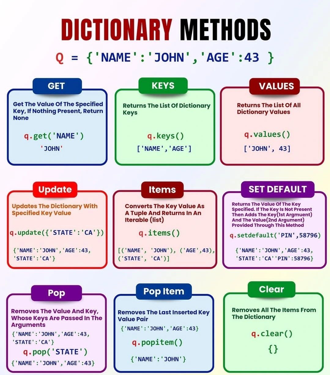 Sajad Soraya on LinkedIn: Dictionary Methods in Python: Sajad Soraya on LinkedIn: Dictionary Methods in Python: