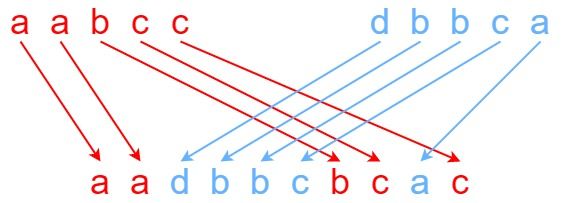 Nobel Fiawornu on LinkedIn: #recursion #dsa #problemsolving #growth # ... Nobel Fiawornu on LinkedIn: #recursion #dsa #problemsolving #growth # ...