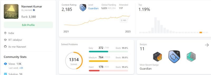 Navneet Kumar on LinkedIn: #leetcode #guardianbadge #codingjourney # ... Navneet Kumar on LinkedIn: #leetcode #guardianbadge #codingjourney # ...