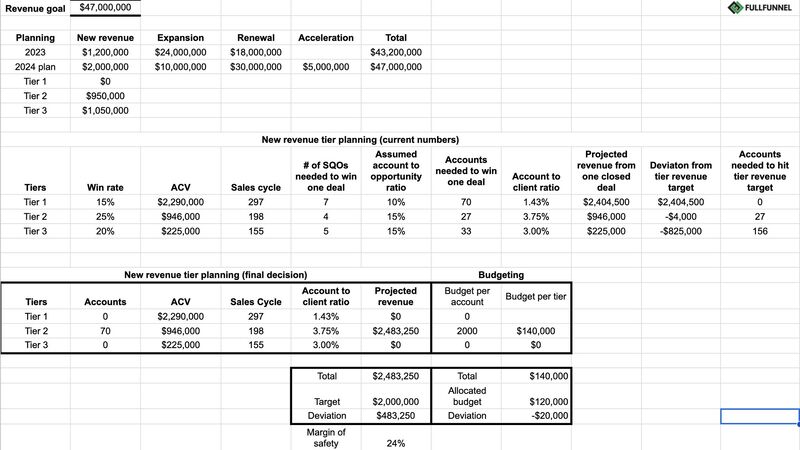 FullFunnel.io on LinkedIn: New ABM planning and budgeting template ... FullFunnel.io on LinkedIn: New ABM planning and budgeting template ...